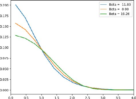 Figure 1 From Reduced Models Of Point Vortex Systems Semantic Scholar