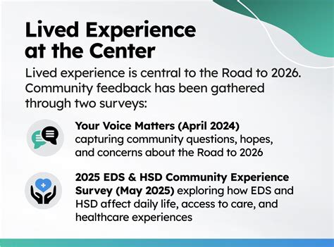 The Future Of Eds And Hsd The Ehlers Danlos Society