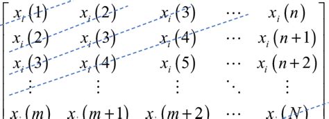 Extraction Of Xi From Ai By Anti Diagonals Averaging Method Download