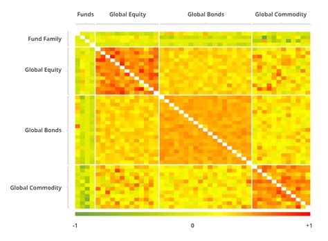 Correlation Matrix