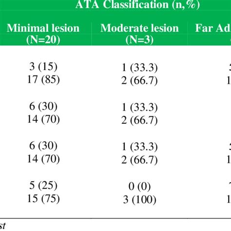 Association Of Clinical Manifestations With Classification Of Lung Download Scientific Diagram