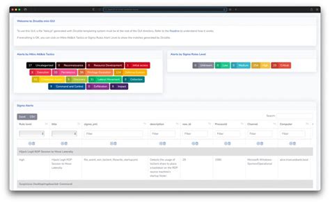 How Zapga40 Automates Event Logs Husam Shbib Posted On The Topic Linkedin