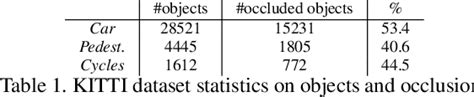 Table 1 From Occlusion Patterns For Object Class Detection Semantic