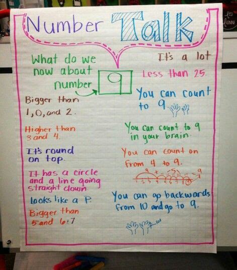 Anchor Chart Ingles Pdf Ingles