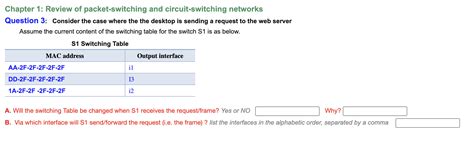Solved Chapter Review Of Packet Switching And Chegg