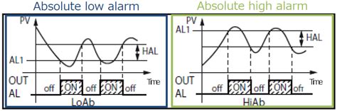 TC10 Yokogawa America
