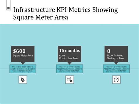 Infrastructure Project Management In Construction Infrastructure KPI Metric