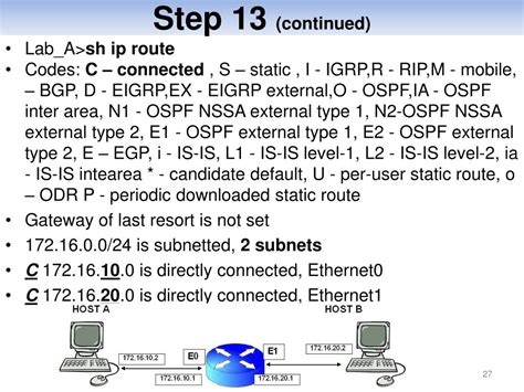 PPT Sybex CCNA Chapter IP Routing PowerPoint Presentation ID