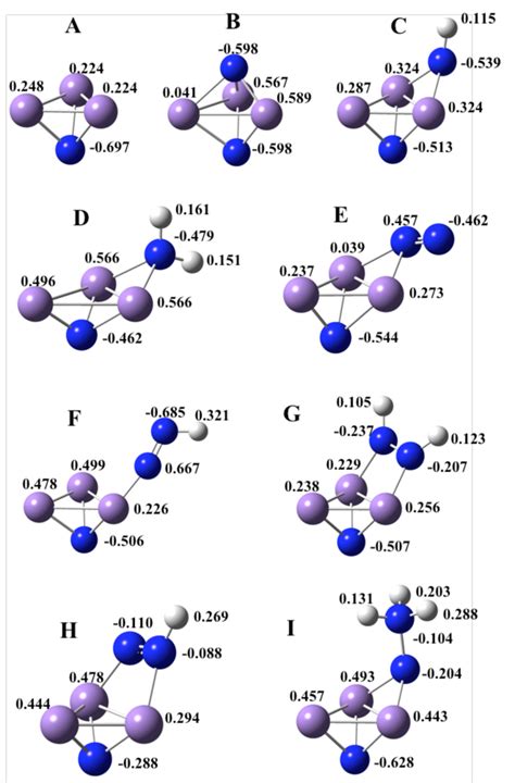 Atomic Polar Tensor Apt Population Analysis For The Various Ammonia