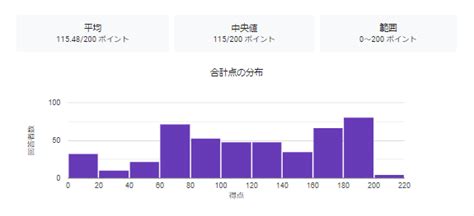 Excelvbaスタンダード問題集・得点ランク別対策 Vbaエキスパート試験に合格するための対策問題集