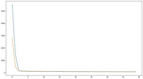 Rectified Linear Unit For Artificial Neural Networks Part 1 Regression