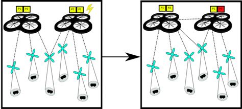 Dcist Cra Resilience By Reconfiguration Exploiting Heterogeneity In Robot Teams