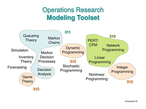ppt inde 310 linear programming powerpoint presentation free