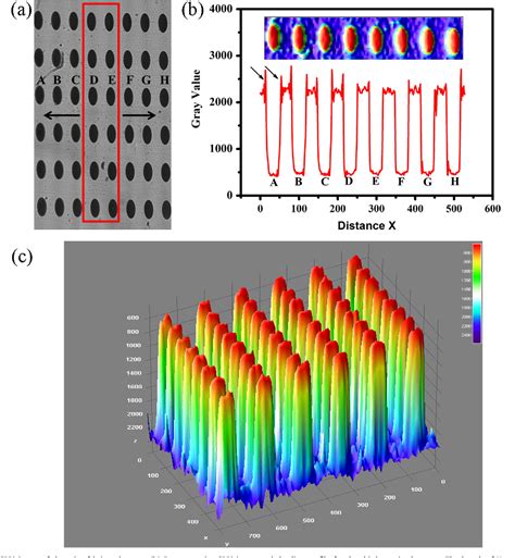 Figure 3 From Biosensing Of Bcrabl Fusion Gene Using An Intensity