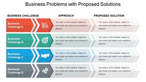 Business Problems With Proposed Solutions Ppt Powerpoint Presentation