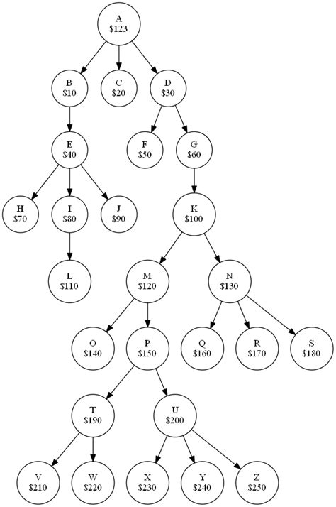 Java遍历树的层级 Mesen 博客园