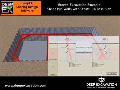 Cofferdam Design Example Braced Sheet Piles And A Base Slab Review