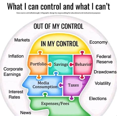 what is in your control opal advice