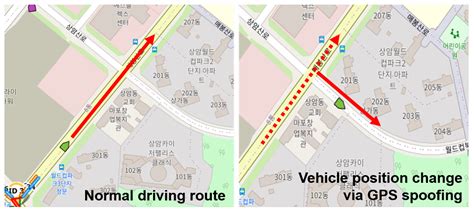 Sensors Free Full Text Simulation Based Cybersecurity Testing And Evaluation Method For