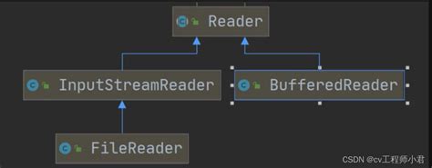 【java】io操作流保姆级详解 建议点赞收藏 快速上手 java io操作 csdn博客