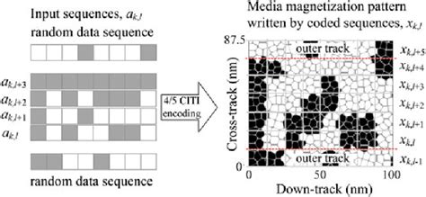 Figure 1 From An Intertrack Interference Subtraction Scheme For A Rate
