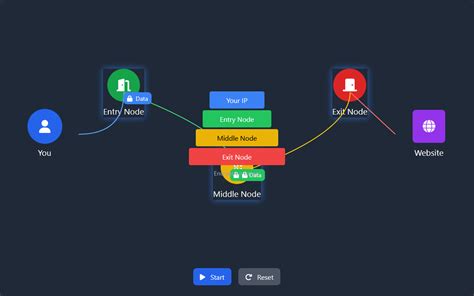 A Section To Know About Torindexhtml At Main · Gianguyen1234a Section To Know About Tor · Github