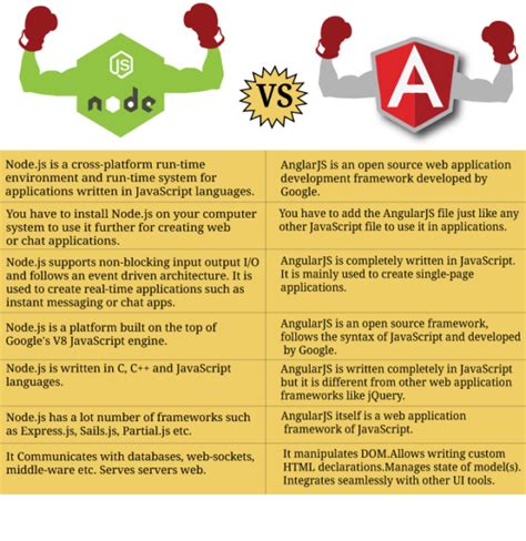 Angular Infographics
