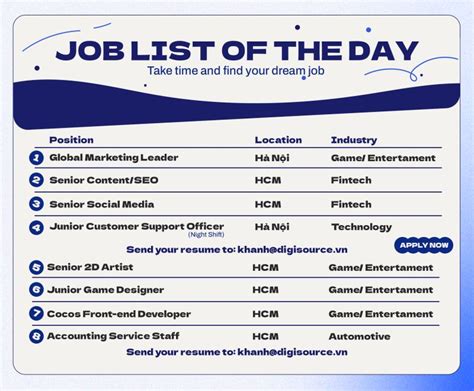 khánh trương on linkedin myconnect hiring marketing it