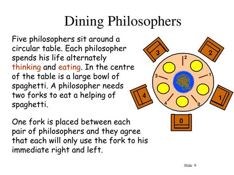 Ppt Concurrency Dining Philosophers Lecture 14 Powerpoint