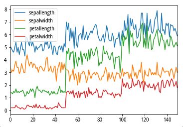 如何使用PyODPS DataFrame提供的绘图方法 云原生大数据计算服务 MaxCompute MaxCompute 阿里云帮助中心