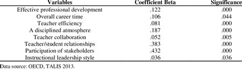 factors influencing teachers job satisfaction dependent variable
