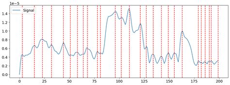 Eeg Microstates — Neurokit2 029 Documentation