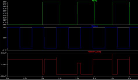 Mosfet Cml Latch Simulation In Ltspice Electrical Engineering Stack
