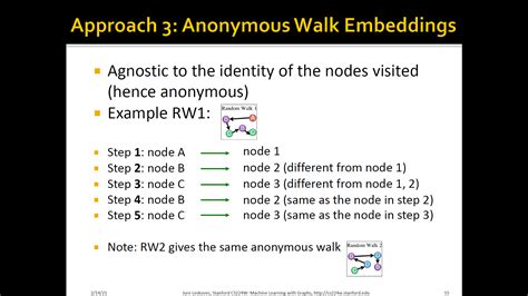 Graph Representation Learning