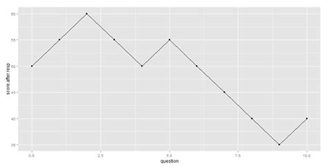 R Coloring Line Segments In Ggplot2 Stack Overflow