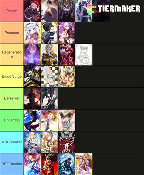 Anigame Discod Bot Tier List Community Rankings Tiermaker
