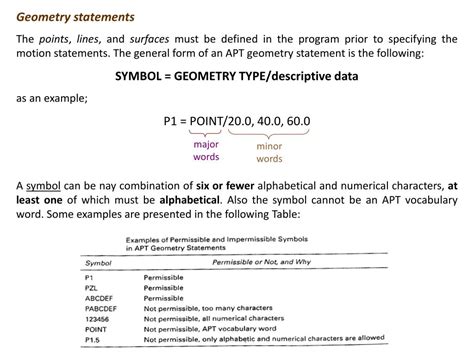 Ppt Computer Assisted Part Programming Apt A Utomatically P