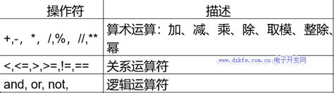 Python快乐编程基础入门Python编程基础快速入门必看 Python 编程学习 电子开发网