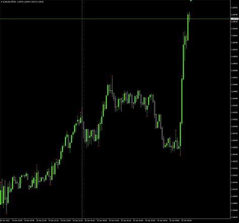 Looking X Somebody That Can Code This Raid Indicator Mt5 Technical Indicators Mql5