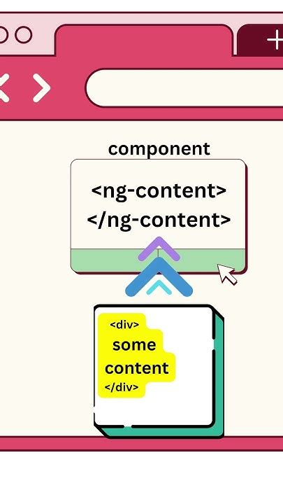 What Is Ng Content Angular Programming Web Angulartraining Youtube