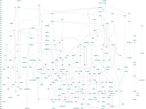 Is There A Reason So Many Addons Are Made But No One Contributes Code To Blender Blender And
