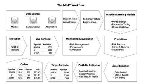 quant algorithm developer on linkedin machinelearning