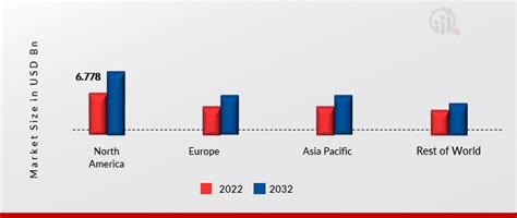 railway signaling system market size share report 2032 mrfr