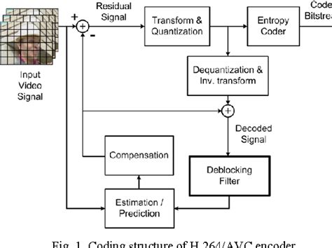 figure 1 from frame adaptive deblocking filter for h 264 avc semantic