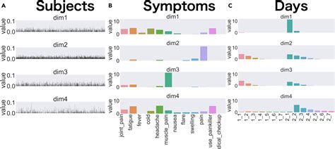 Cell Press Star Protocols