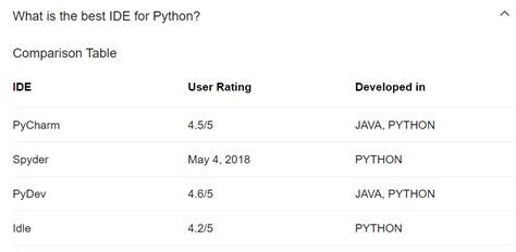 Getting started with Python for Machine Learning: beginners guide - Dibyendu Deb