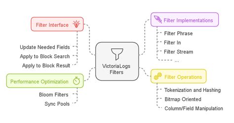 Victorialogs Source Reading Wonderland