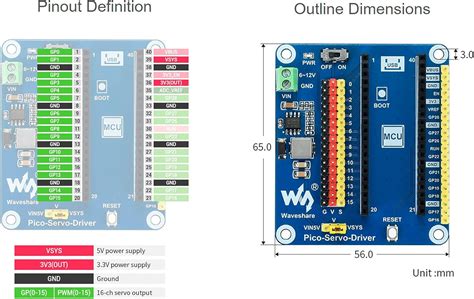Servo Driver Module For Raspberry Pi Pico Up To Channel Servo PWM Outputs Bit Resolution