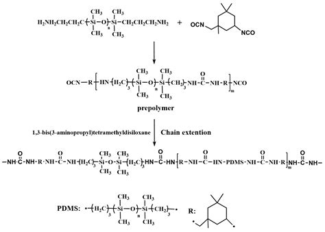 The Hydrogen Bonding In The Hard Domains Of The Siloxane Polyurea Copolymer Elastomers