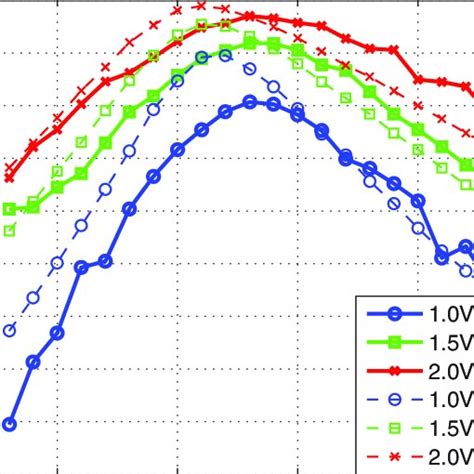 Experimental Solid Lines And Simulated Dashed Lines Overall Download Scientific Diagram
